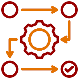 Business Model - The Cloud Partner | CodeTechSolutions